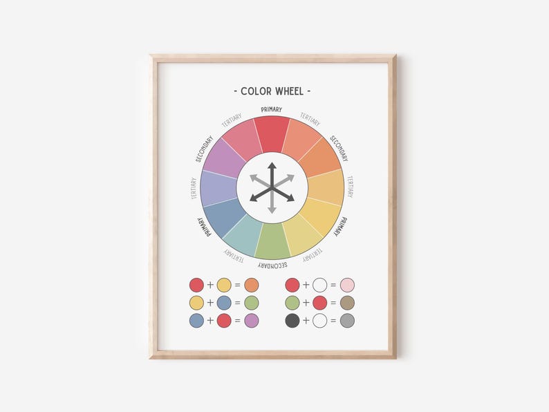 Color Wheel Poster, Colour Theory Chart, Mixing Colors Print ...