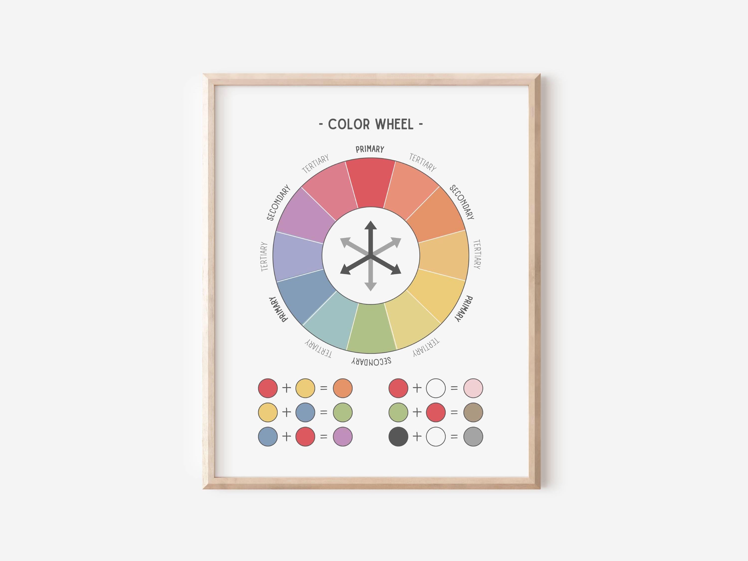Color Wheel Poster, Colour Theory Chart, Mixing Colors Print ...