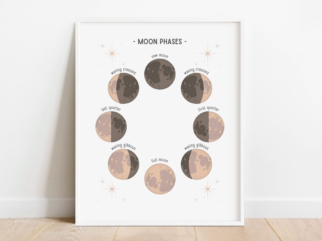 Moon Phases Neutral Space Print, Educational Wall Art, Astronomy ...