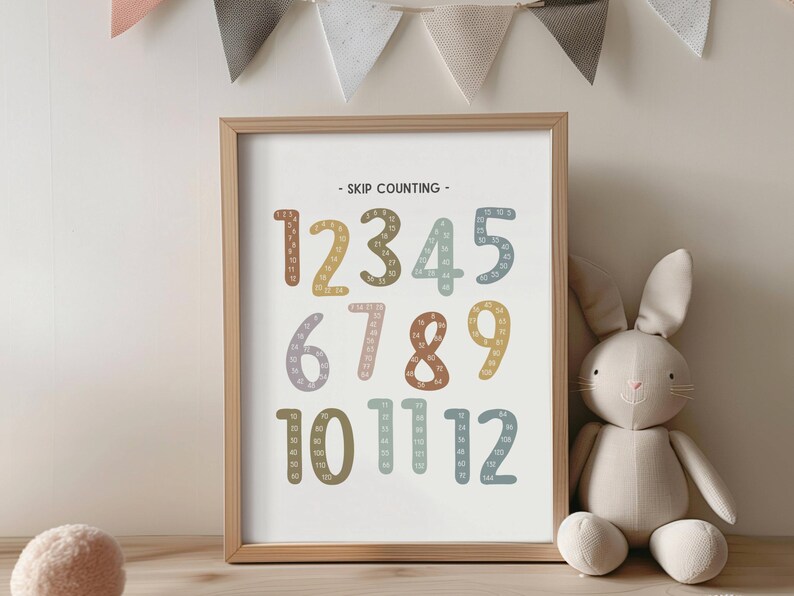 Skip Counting Poster, Muted Rainbow Math Poster, Counting Chart ...