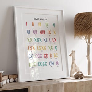 Roman Numerals Math Rainbow Print, Mathematics Poster, Educational Wall ...