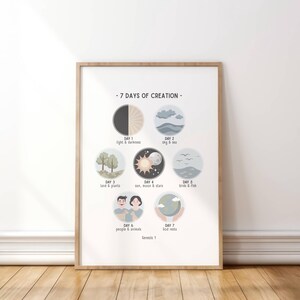 7 Days of Creation Poster, Pastel Christian Poster for Kids, Bible ...