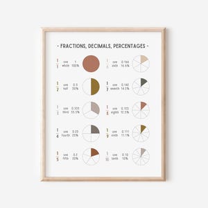 Math Educational Poster Bundle, Set of 4 Mathematics Homeschool ...
