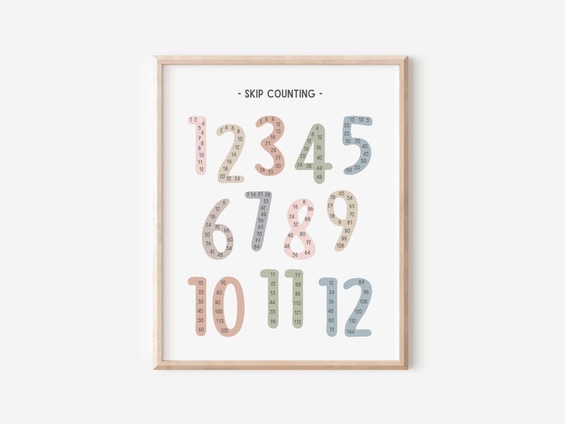 Skip Counting Poster, Pastel Math Poster, Counting Chart, Printable ...