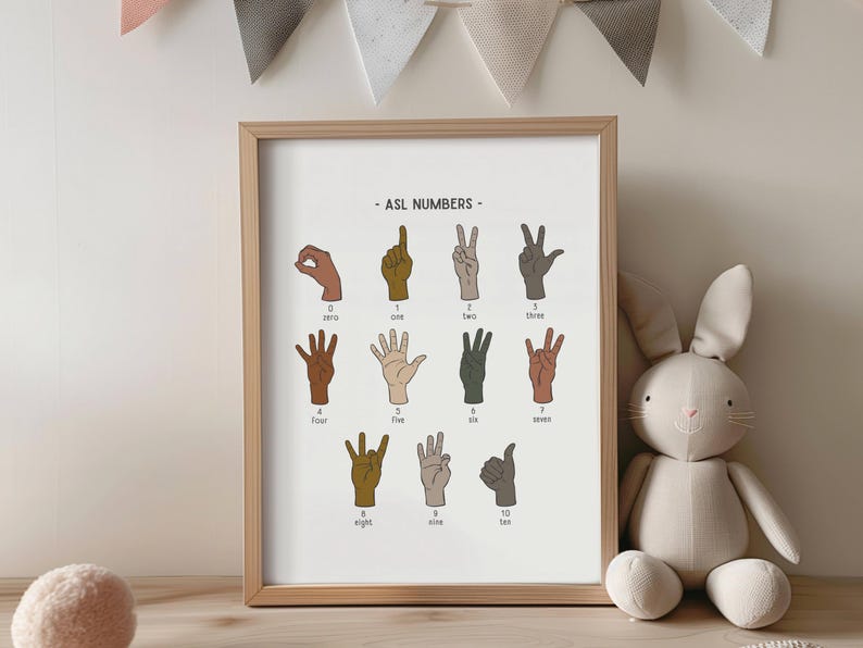 Sign Language Numbers Neutral Print, Learn to Sign ASL Number Poster ...