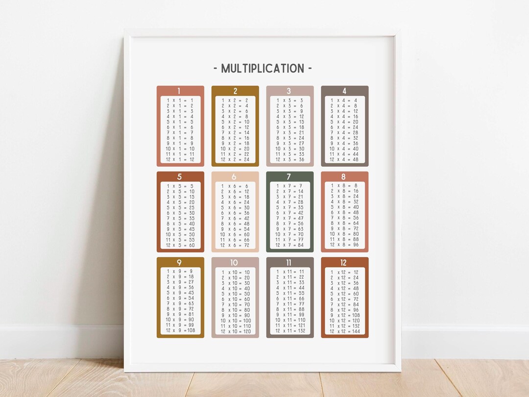 Multiplication Chart Neutral Print, Times Tables Poster, Educational ...