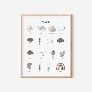 Set of 6 Educational Posters, Neutral ABC Numbers Days Months Weather ...