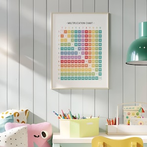 Multiplication Table Rainbow Print, Math Chart Poster, Educational Wall ...