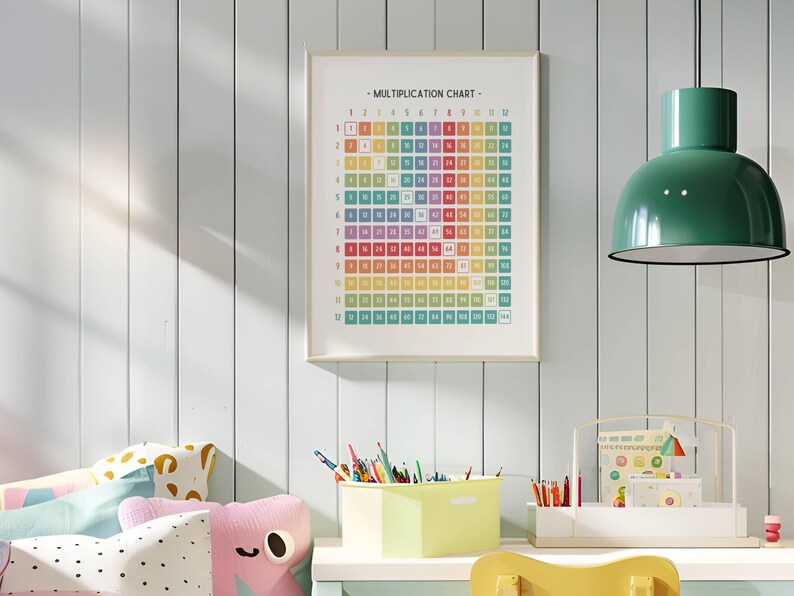 Multiplication Table Rainbow Print, Math Chart Poster, Educational Wall ...