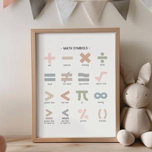 Pastel Math Symbols Print, Mathematics Chart Poster, Educational Poster ...