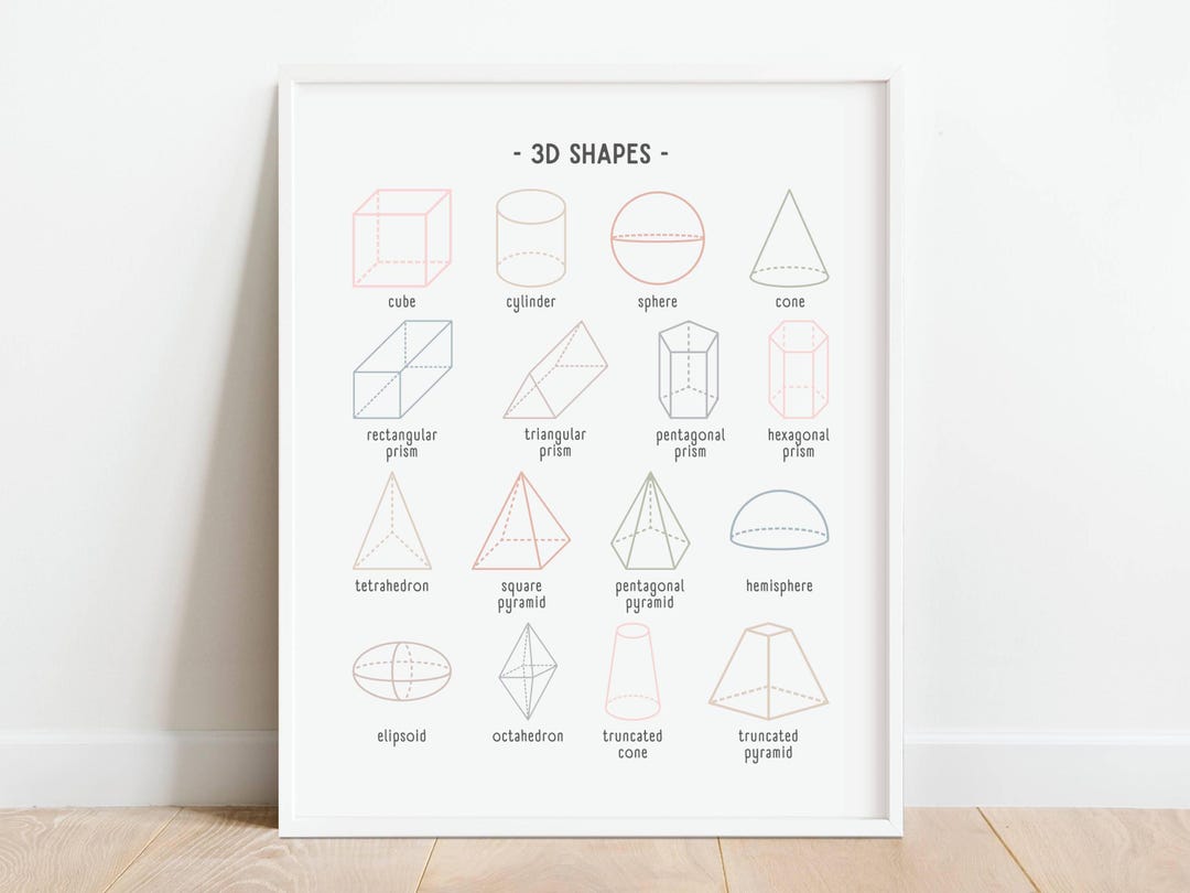 Pastel Geometric 3D Shapes Poster, Educational Poster, Math Homeschool ...