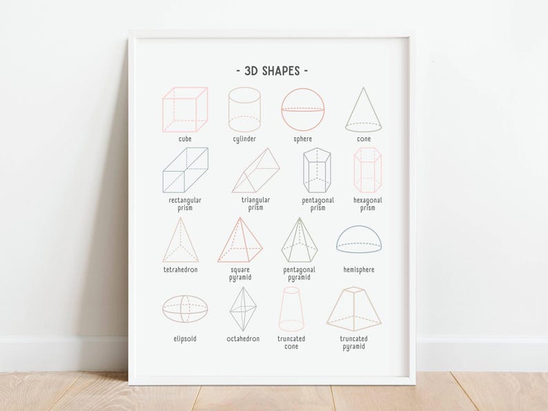 Pastel Geometric 3D Shapes Poster, Educational Poster, Math Homeschool ...
