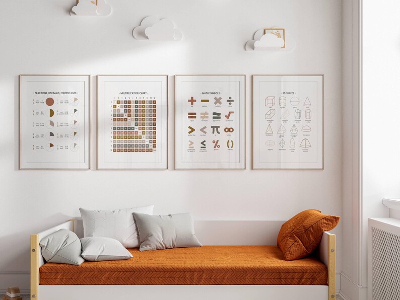 Math Educational Poster Bundle, Set of 4 Mathematics Homeschool ...