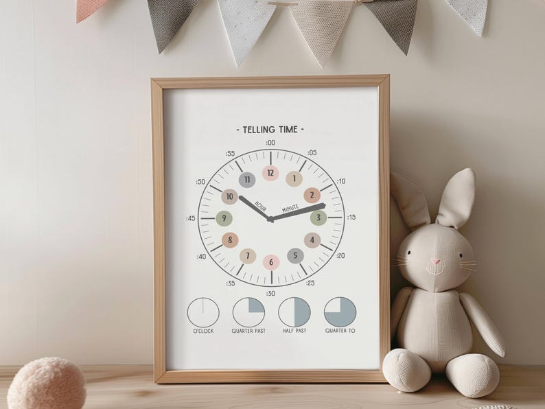 Pastel Telling Time Clock Poster, Learn to Tell Time Educational Poster ...