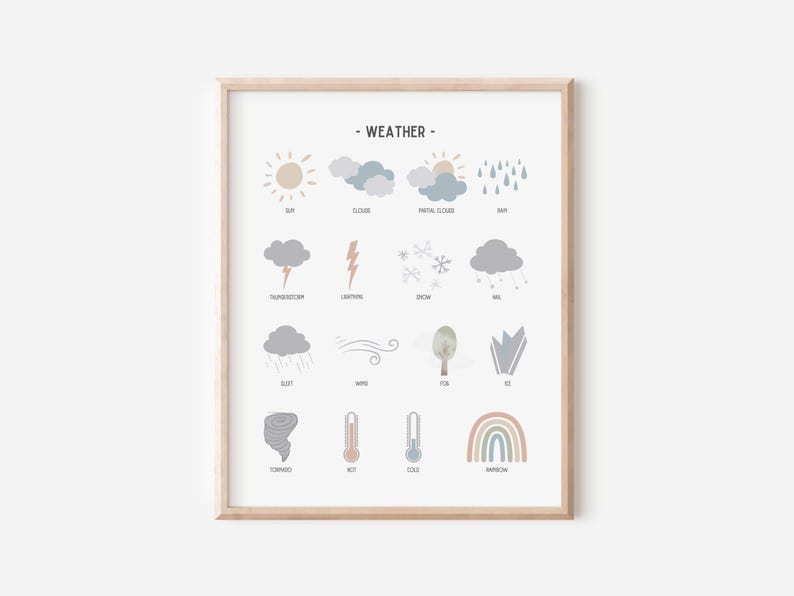 Weather Chart Pastel Poster, Educational Wall Art, Nature Homeschool ...