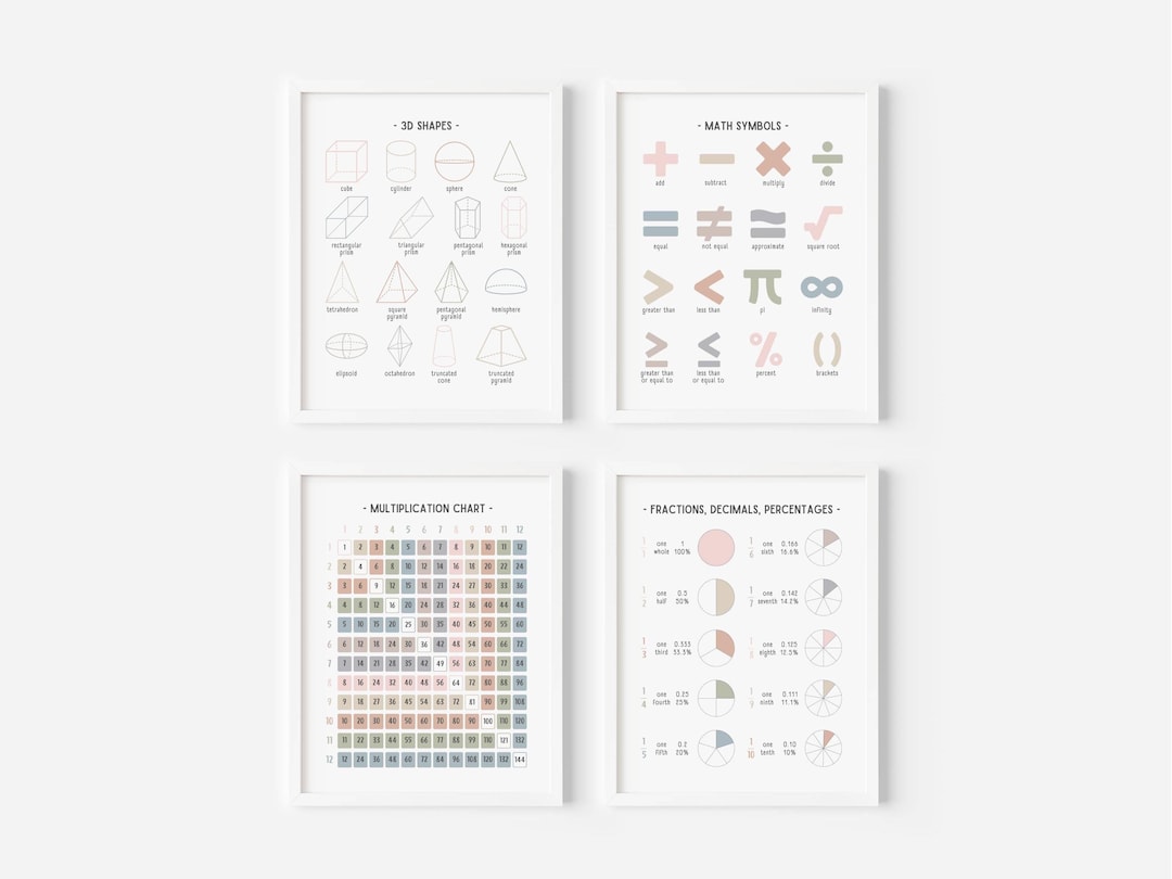 Set of 4 Math Pastel Educational Posters, Multiplication Chart ...
