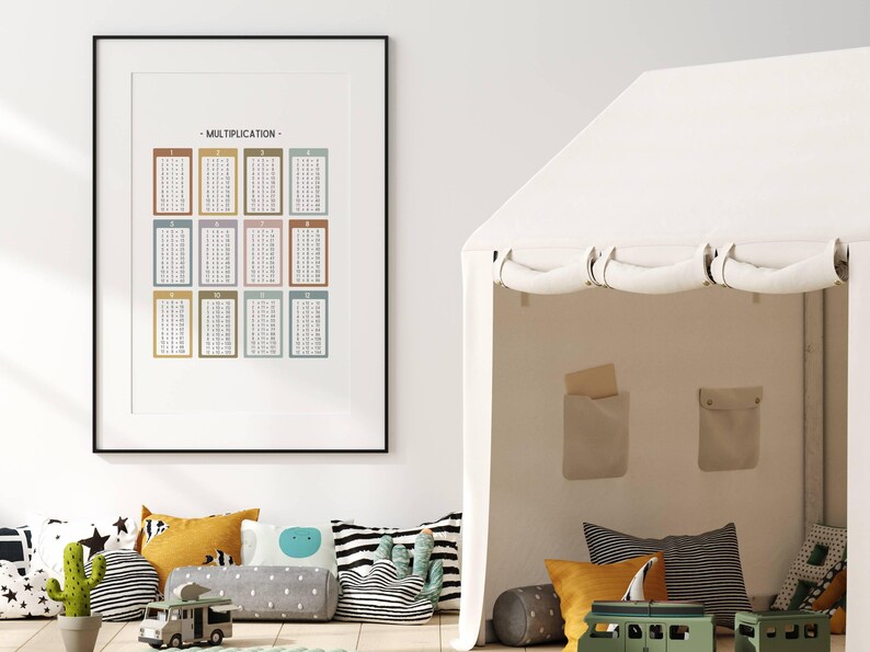 Multiplication Chart Muted Rainbow Print, Times Tables Poster ...