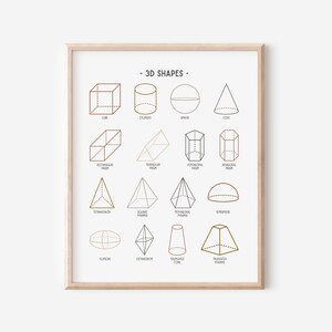 Math Educational Poster Bundle, Set of 4 Mathematics Homeschool ...