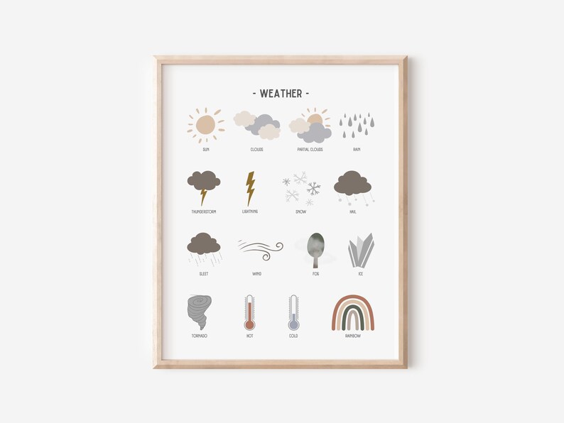 Set of 6 Educational Posters, Neutral ABC Numbers Days Months Weather ...