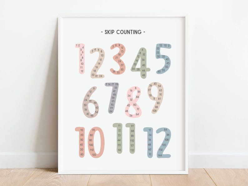 Skip Counting Poster, Pastel Math Poster, Counting Chart, Printable ...