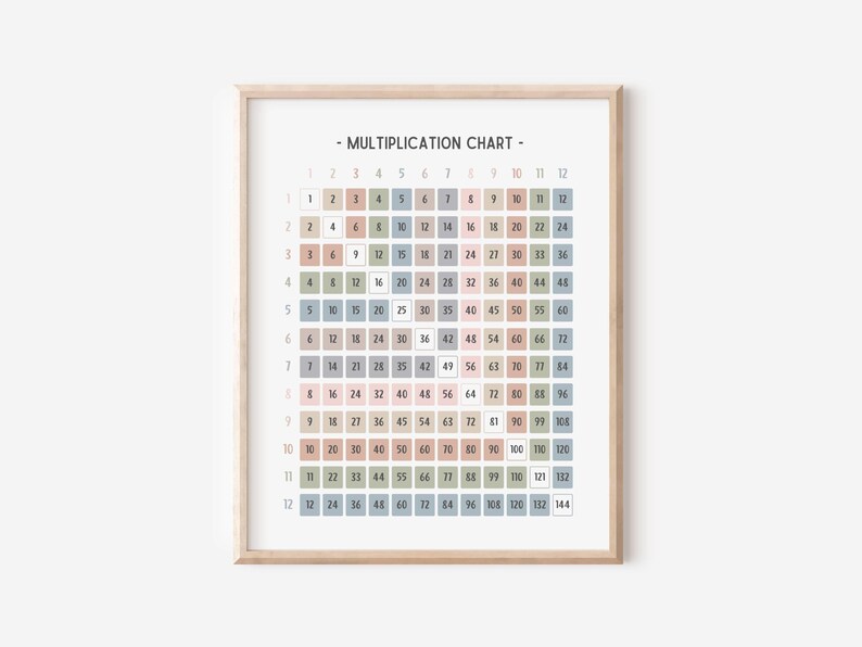 Multiplication Table Pastel Print, Math Chart Poster, Educational Wall ...