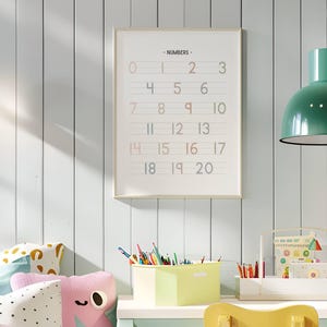 Numbers Pastel Poster, Printing Numbers Chart, Educational Wall Art ...
