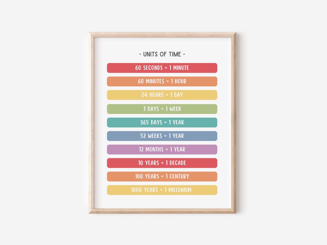 Time Units Poster, Rainbow Units of Time Math Print, Preschool ...
