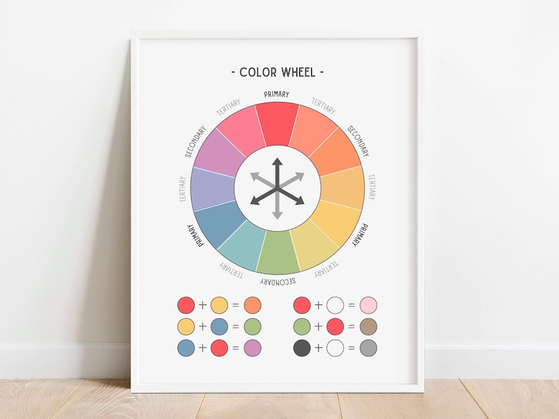 Color Wheel Poster, Colour Theory Chart, Mixing Colors Print ...