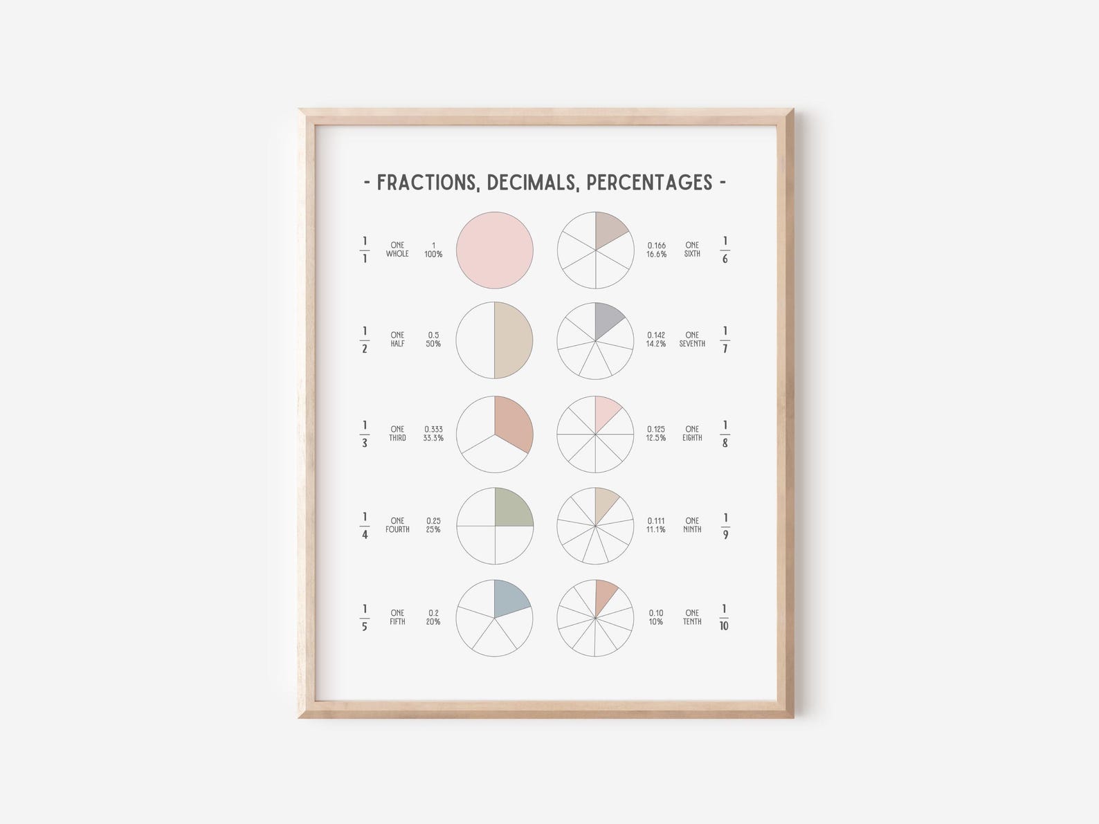 Math Poster Bundle Set of 6, Pastel Mathematics Classroom Decor ...