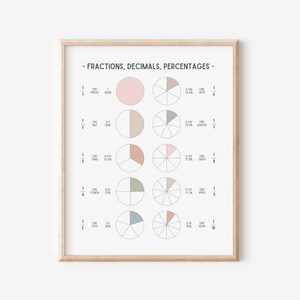Math Poster Bundle Set of 6, Pastel Mathematics Classroom Decor ...