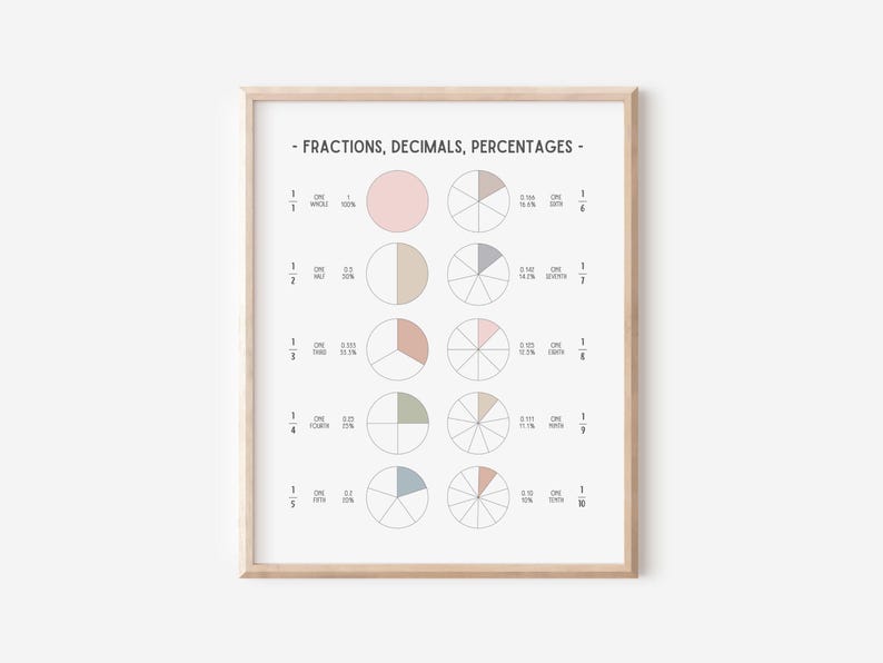 Math Poster Bundle Set of 6, Pastel Mathematics Classroom Decor ...