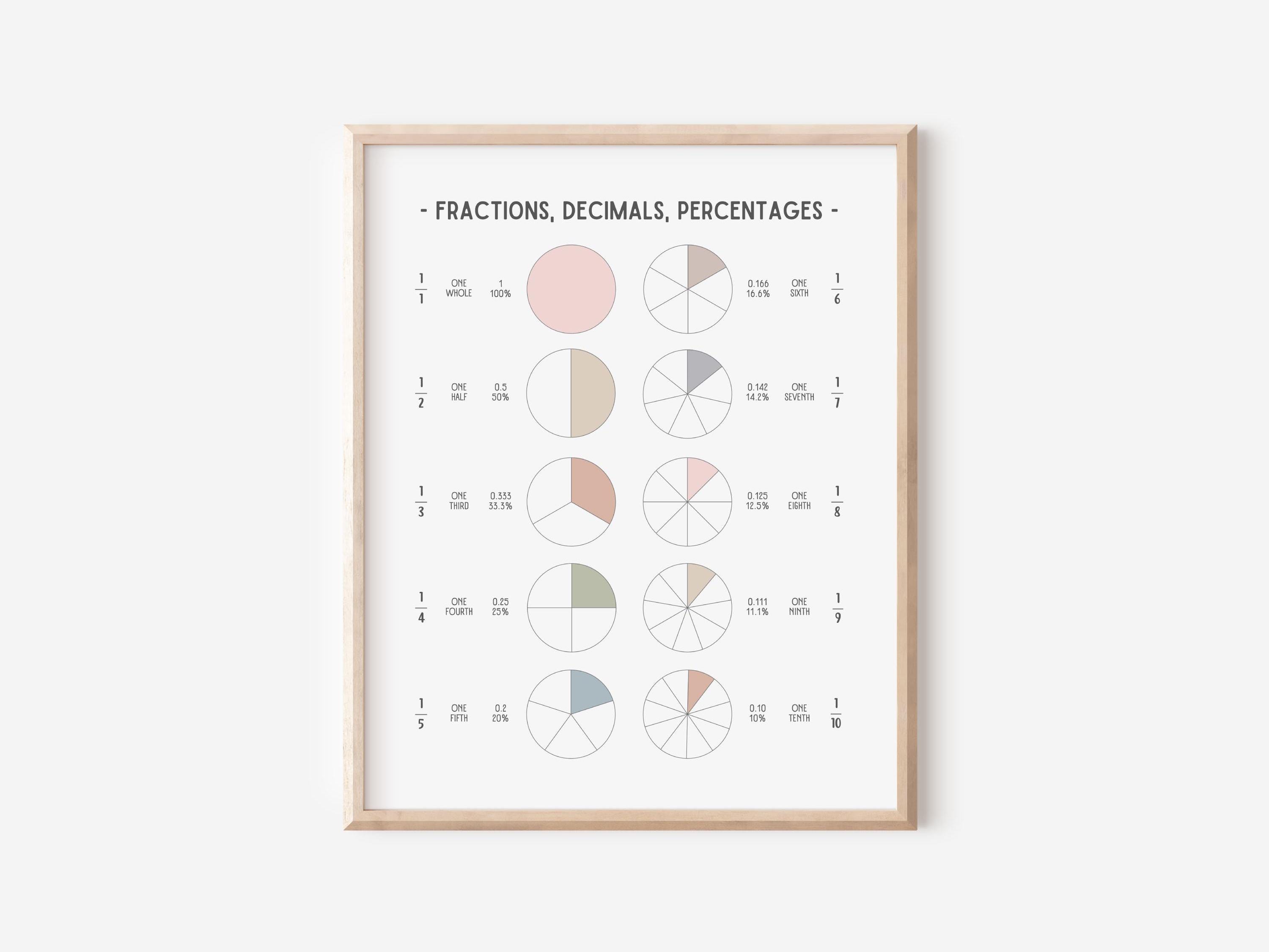 Math Poster Bundle Set of 6, Pastel Mathematics Classroom Decor ...