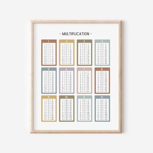 Multiplication Chart Muted Rainbow Print, Times Tables Poster ...