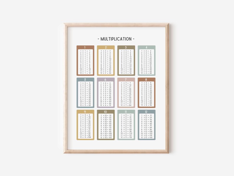 Multiplication Chart Muted Rainbow Print, Times Tables Poster ...