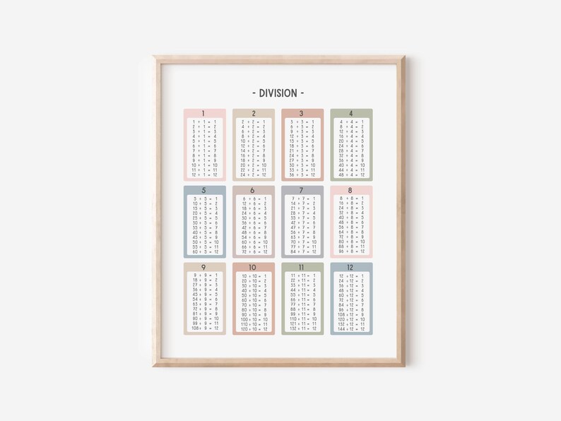 Pastel Division Chart Educational Poster, Homeschool Math Table ...