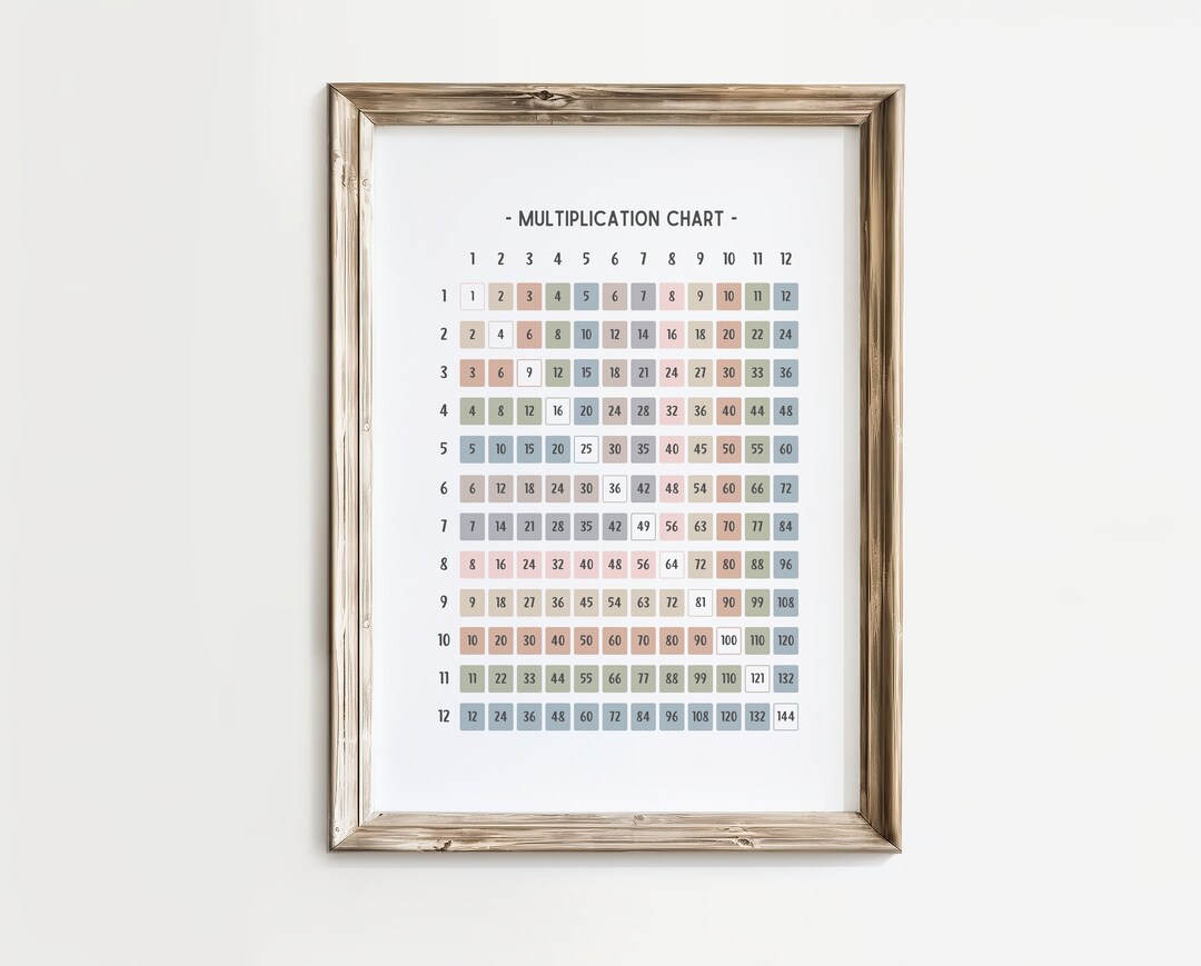 Multiplication Table Pastel Print, Math Chart Poster, Educational Wall ...