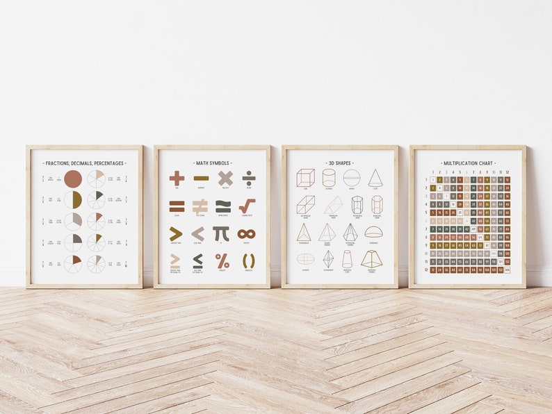 Math Educational Poster Bundle, Set of 4 Mathematics Homeschool ...