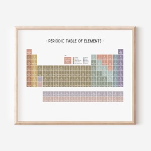 Periodic Table Muted Rainbow Print, Educational Wall Art, Science ...