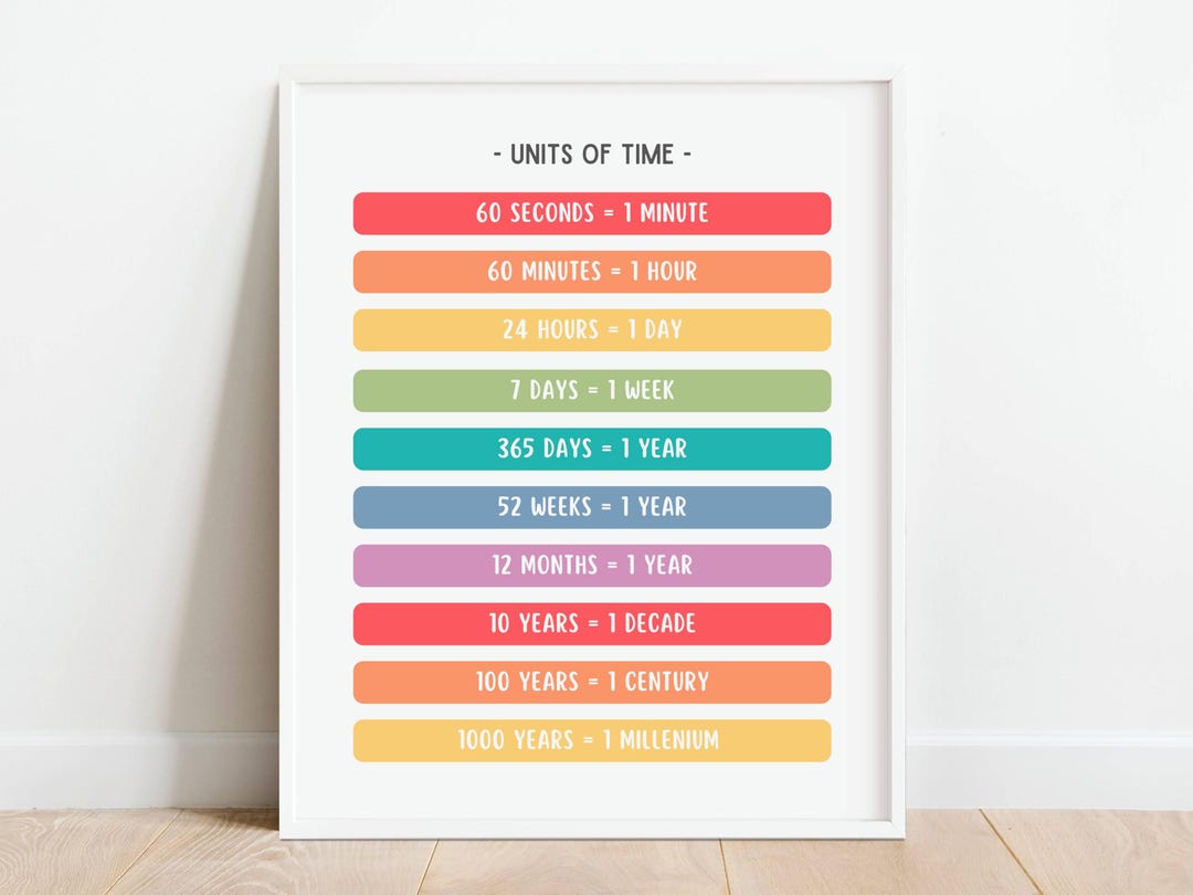 Time Units Poster, Rainbow Units of Time Math Print, Preschool ...