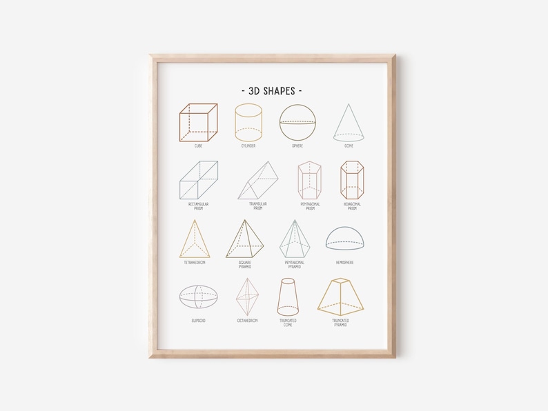 Geometric 3D Shapes Muted Rainbow Print, Educational Wall Art ...