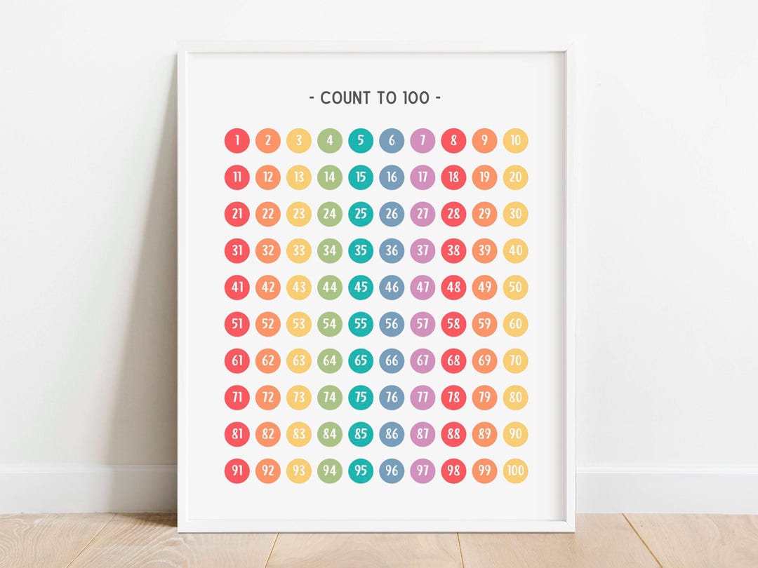 Rainbow Count to 100 Poster, Counting Chart Math Poster, Educational ...