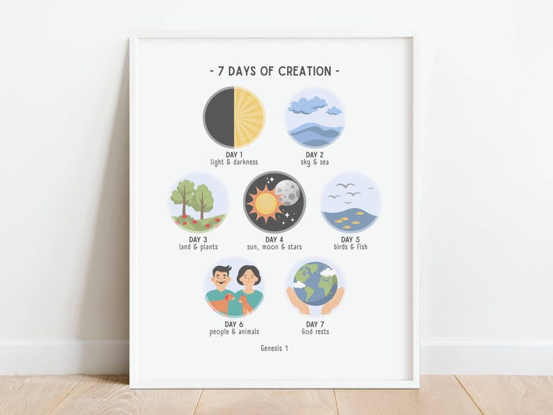 7 Days of Creation Poster, Rainbow Christian Poster for Kids, Bible ...