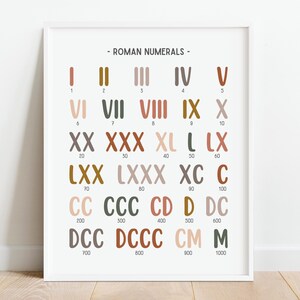 Roman Numerals Math Neutral Print, Mathematics Poster, Educational Wall ...