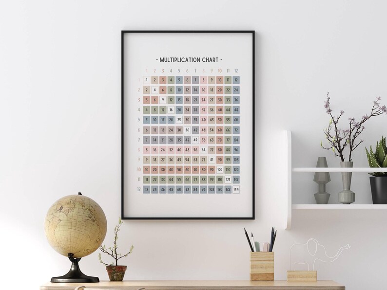 Multiplication Table Pastel Print, Math Chart Poster, Educational Wall ...