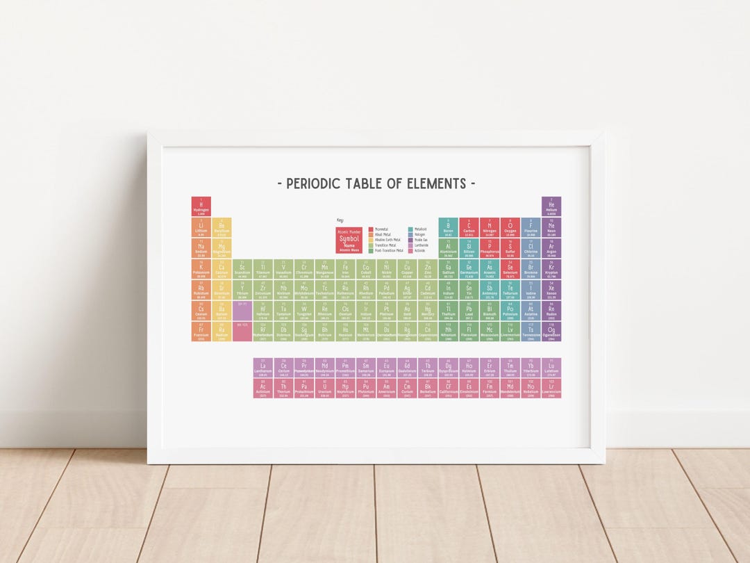 Periodic Table Rainbow Print, Educational Wall Art, Science Chemistry ...