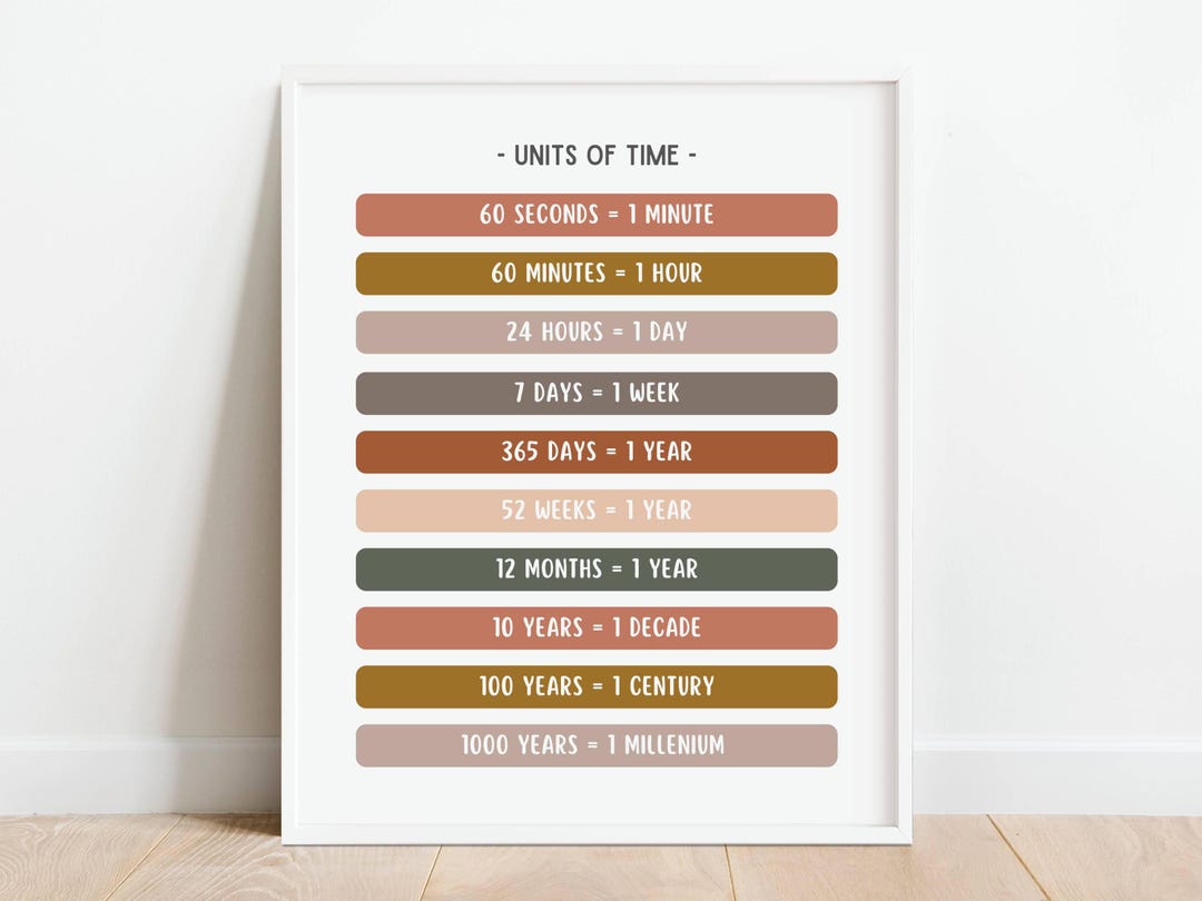 Time Units Poster, Neutral Units of Time Math Print, Preschool Boho ...