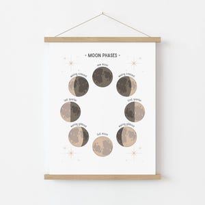 Moon Phases Neutral Space Print, Educational Wall Art, Astronomy ...