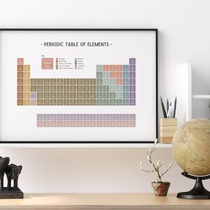 Periodic Table Muted Rainbow Print, Educational Wall Art, Science ...
