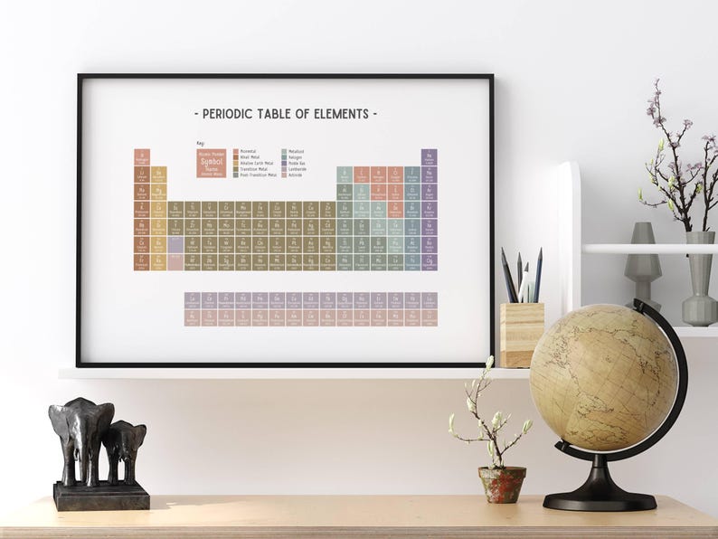 Periodic Table Muted Rainbow Print, Educational Wall Art, Science ...