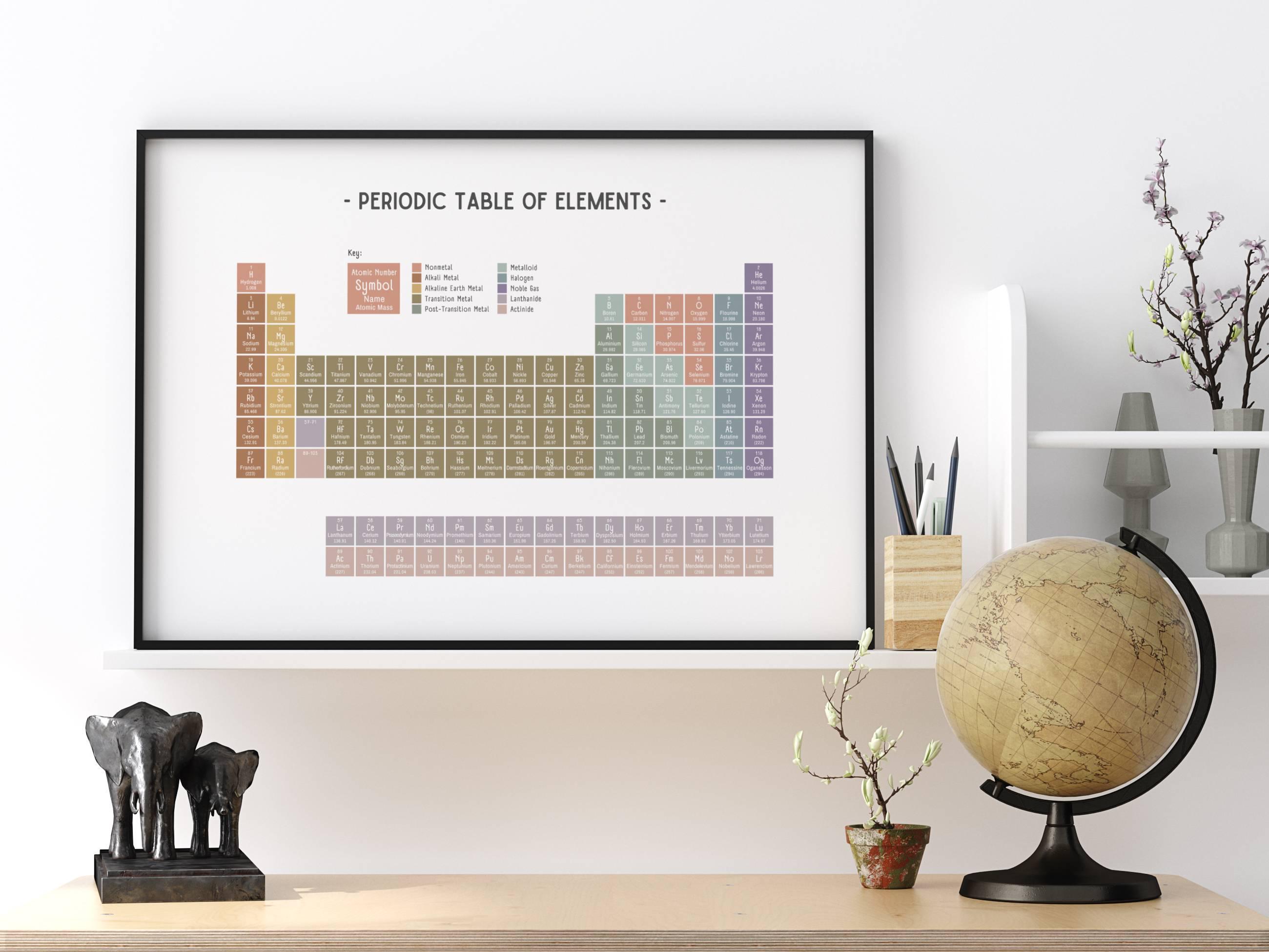 Periodic Table Muted Rainbow Print, Educational Wall Art, Science ...